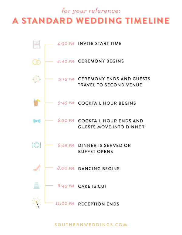 Expert Advice Creating A Wedding Day Timeline Southern Weddings